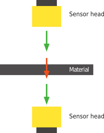 M-Ray technology based on radio waves | Hammer-IMS