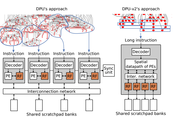 Hardware-efficient AI and ML · Micas